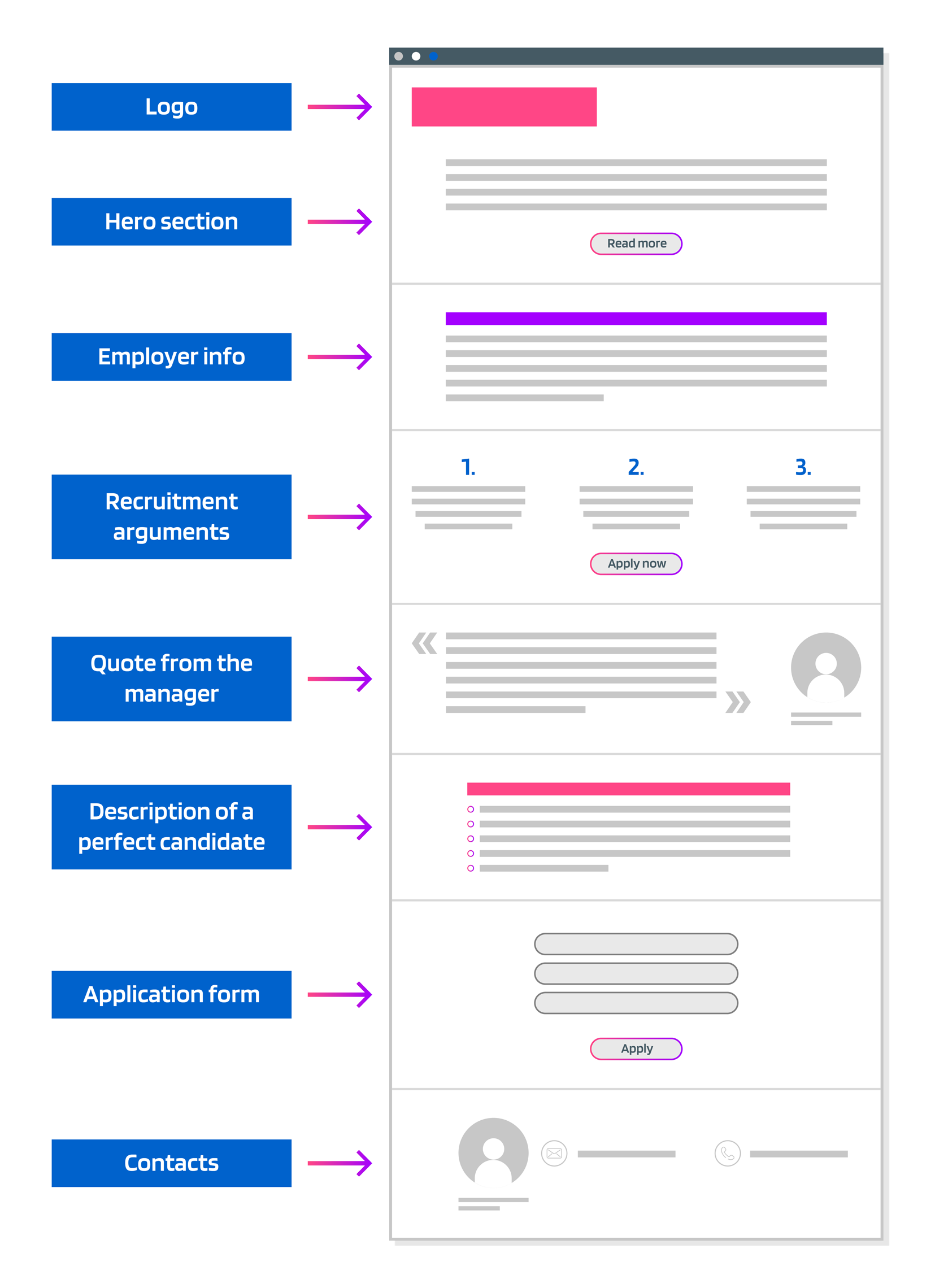 The best job advert examples and templates
