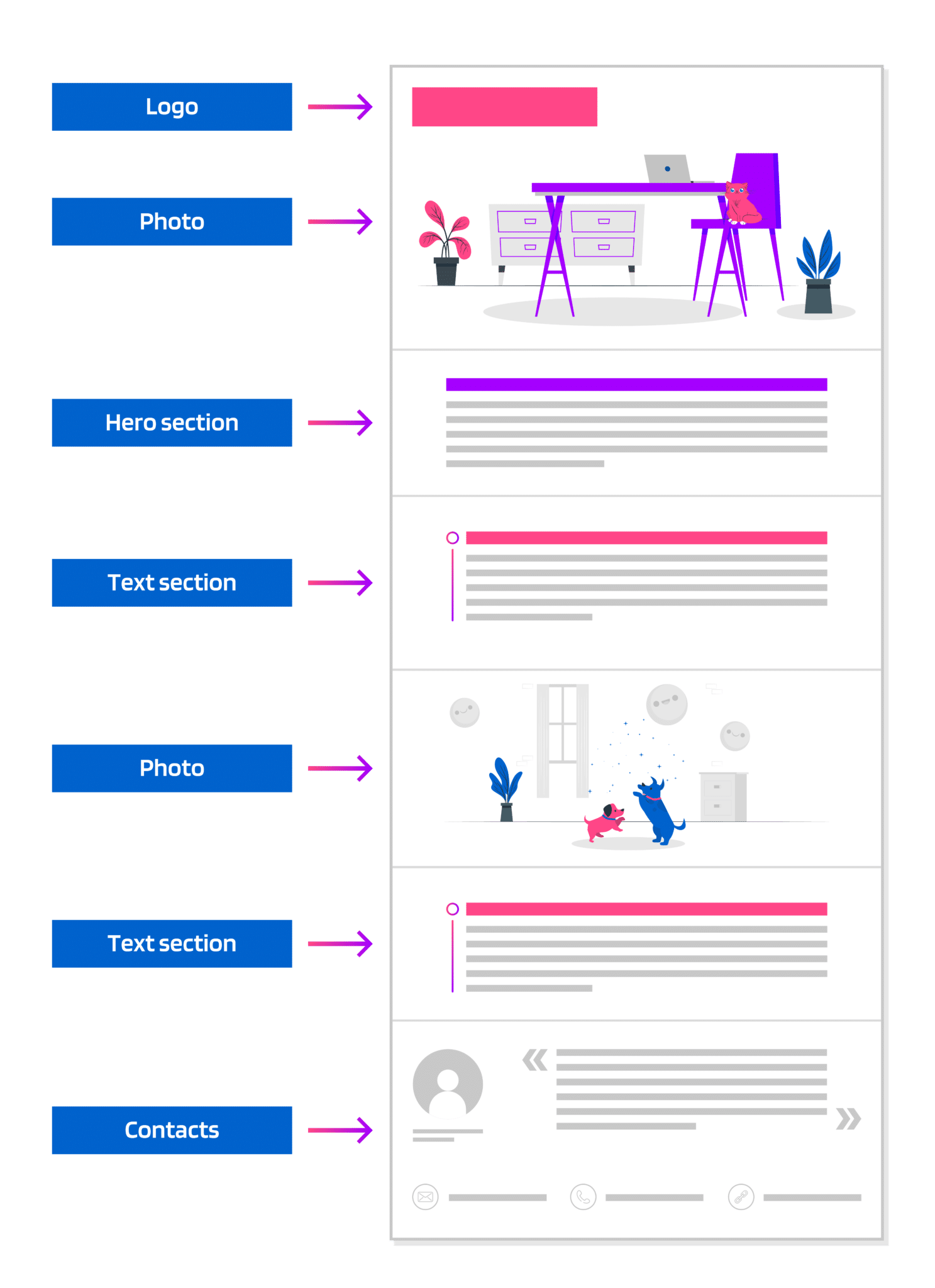 Linkedin Recruitment: How to recruit on Linkedin