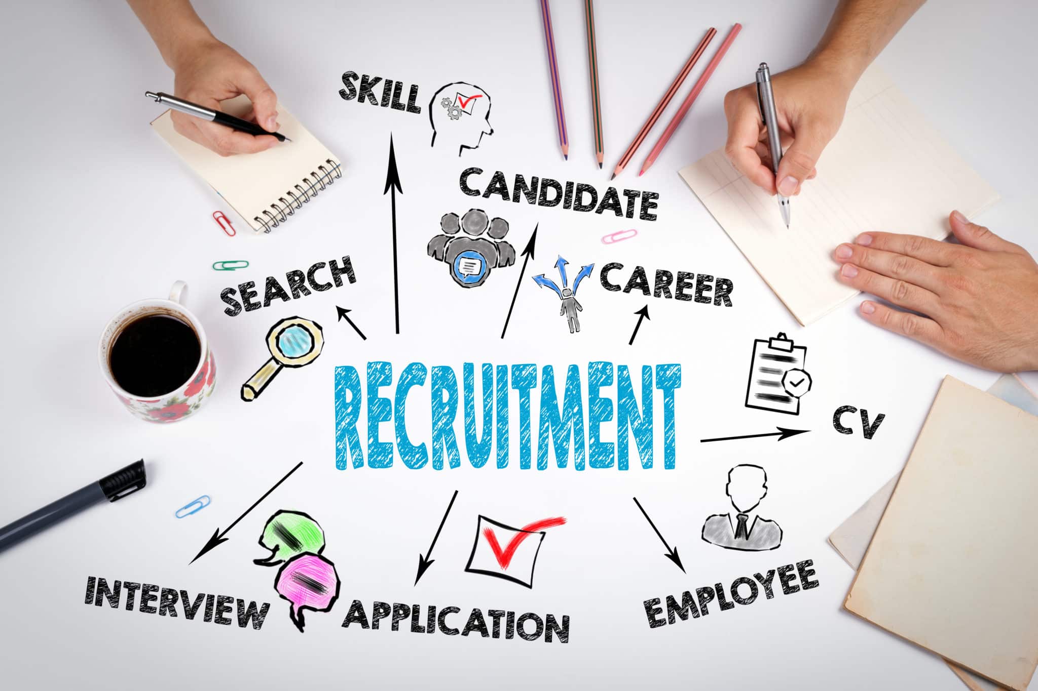 Recruitment strategy: Best strategies for hiring top talent